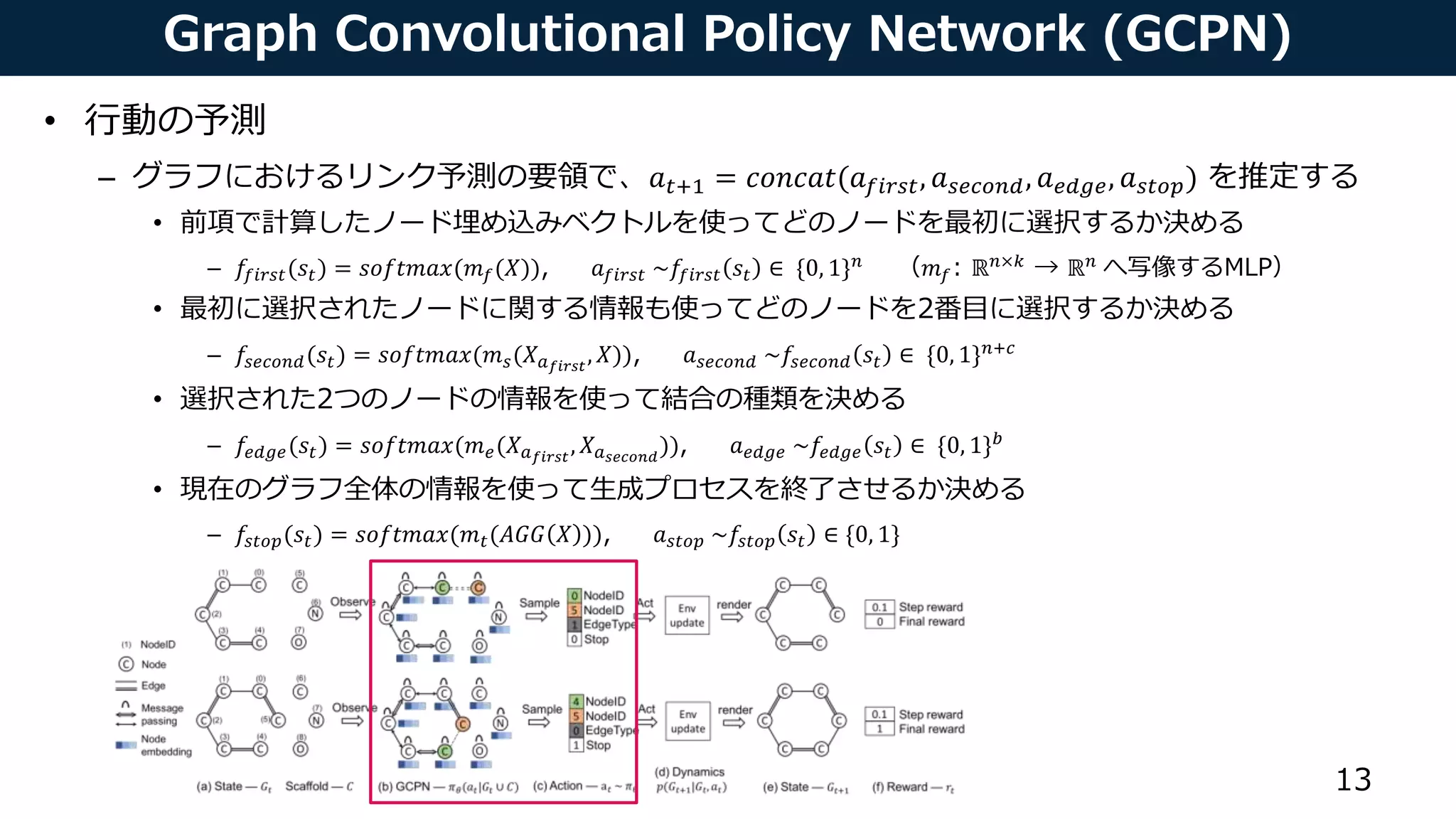 [DL輪読会]Graph Convolutional Policy Network for Goal-Directed Molecular ...