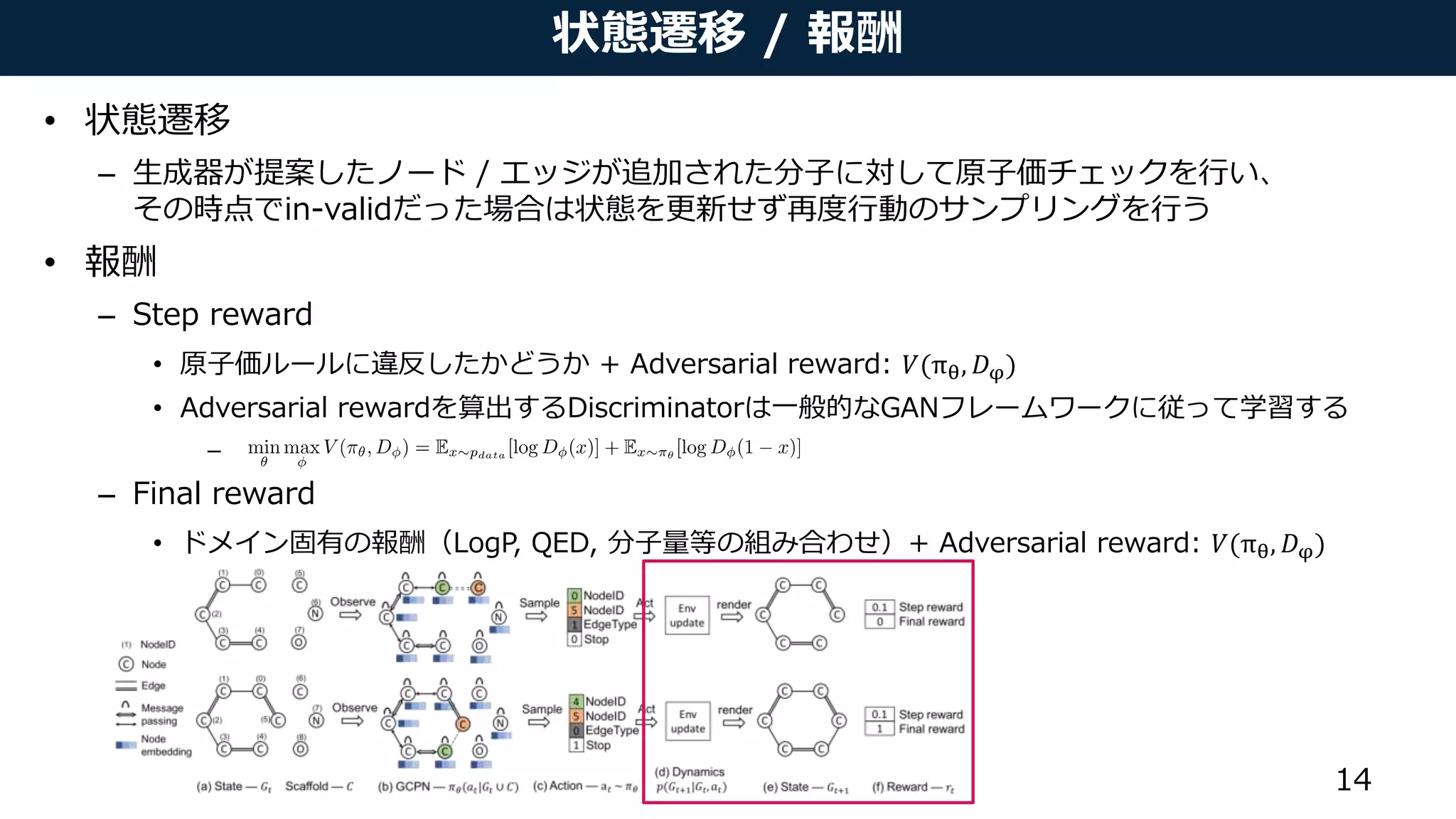 [DL輪読会]Graph Convolutional Policy Network for Goal-Directed Molecular ...