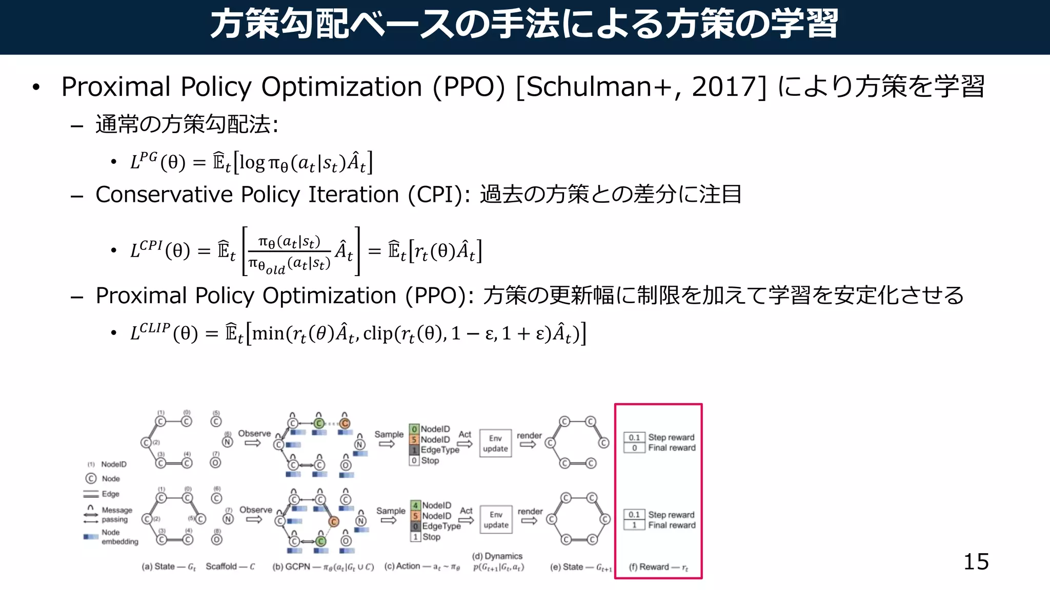 [DL輪読会]Graph Convolutional Policy Network for Goal-Directed Molecular ...
