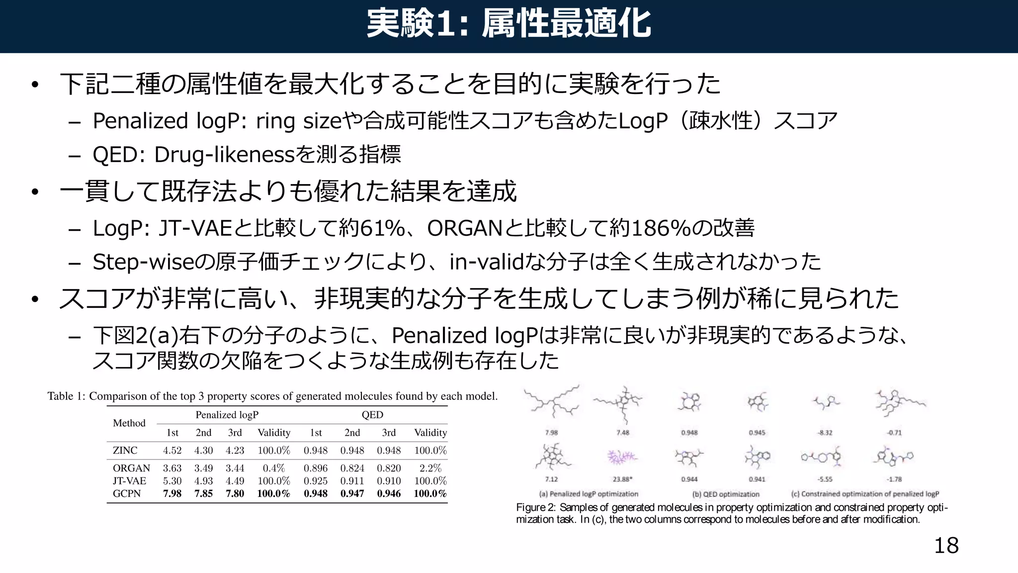 [DL輪読会]Graph Convolutional Policy Network for Goal-Directed Molecular ...