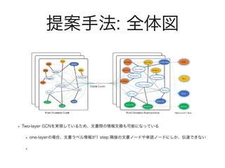 Graph Convolution Networks For Text Classification | PDF | Databases | Computer Software and ...