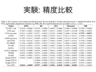 Graph Convolution Networks For Text Classification | PDF | Databases | Computer Software and ...