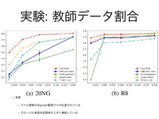 Graph Convolution Networks For Text Classification | PDF | Databases | Computer Software and ...