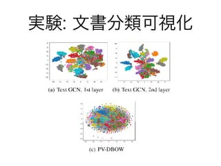 Graph Convolution Networks For Text Classification | PDF | Databases | Computer Software and ...