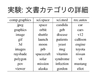 Graph Convolution Networks For Text Classification | PDF | Databases | Computer Software and ...