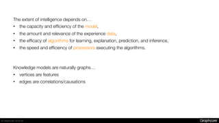 Graphcore presenting at Project Juno Machine Intelligence Showcase | PPT