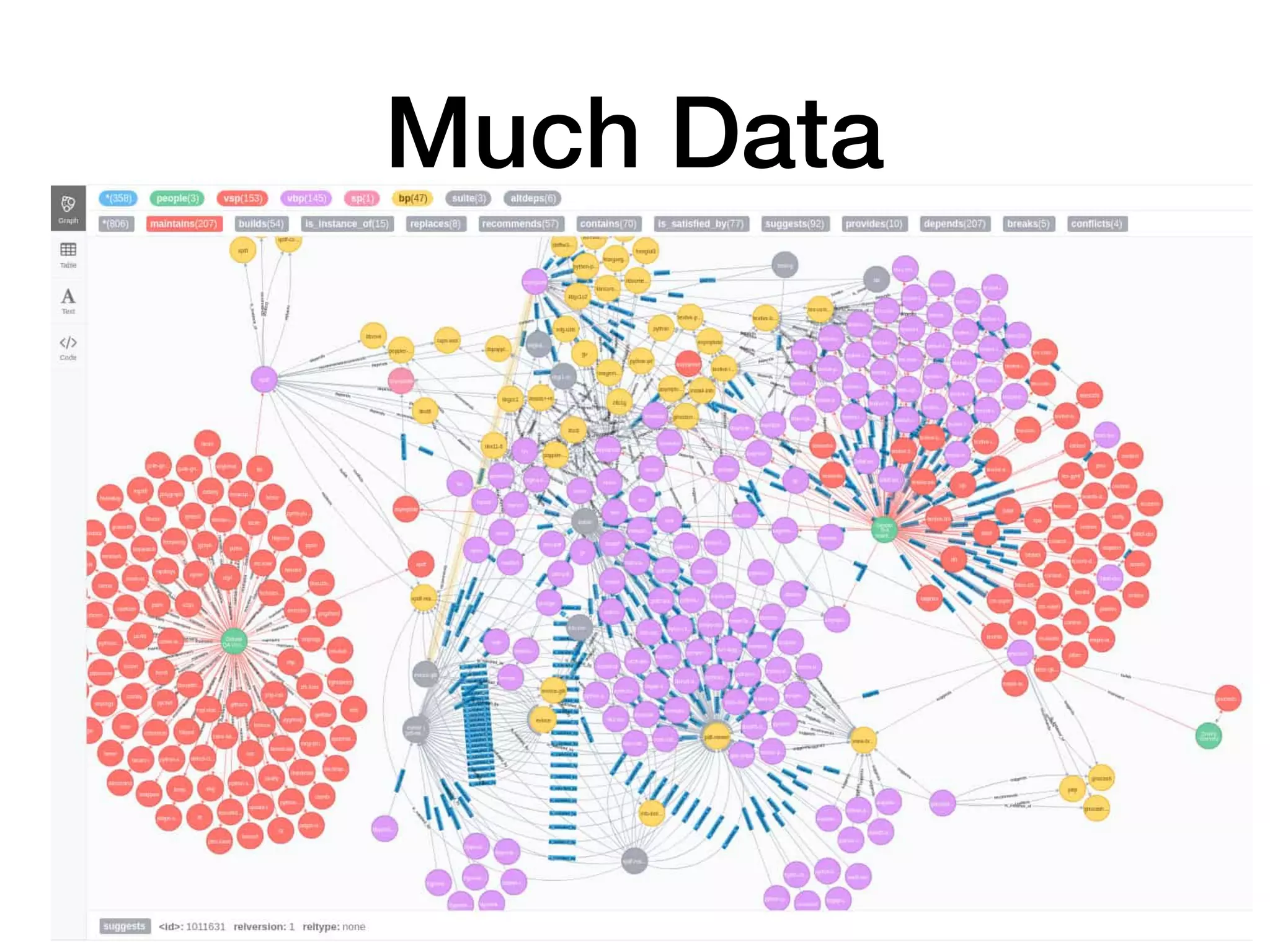 Graph database | PPT
