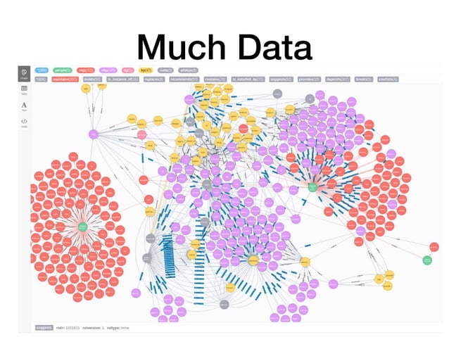 Graph database | PPT