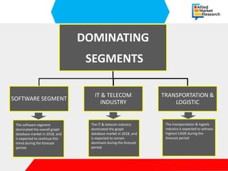 Graph Database | PDF