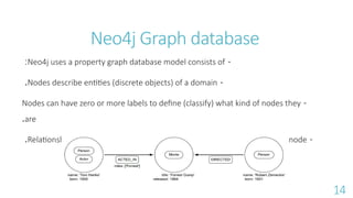 Graph_Databases__And_Its_Usage_Presentation.pptx