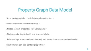 Graph_Databases__And_Its_Usage_Presentation.pptx