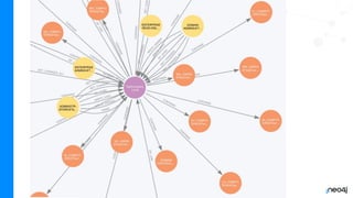 Graph Database 101- What, Why and How?.pdf