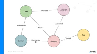 Graph Database 101- What, Why and How?.pdf