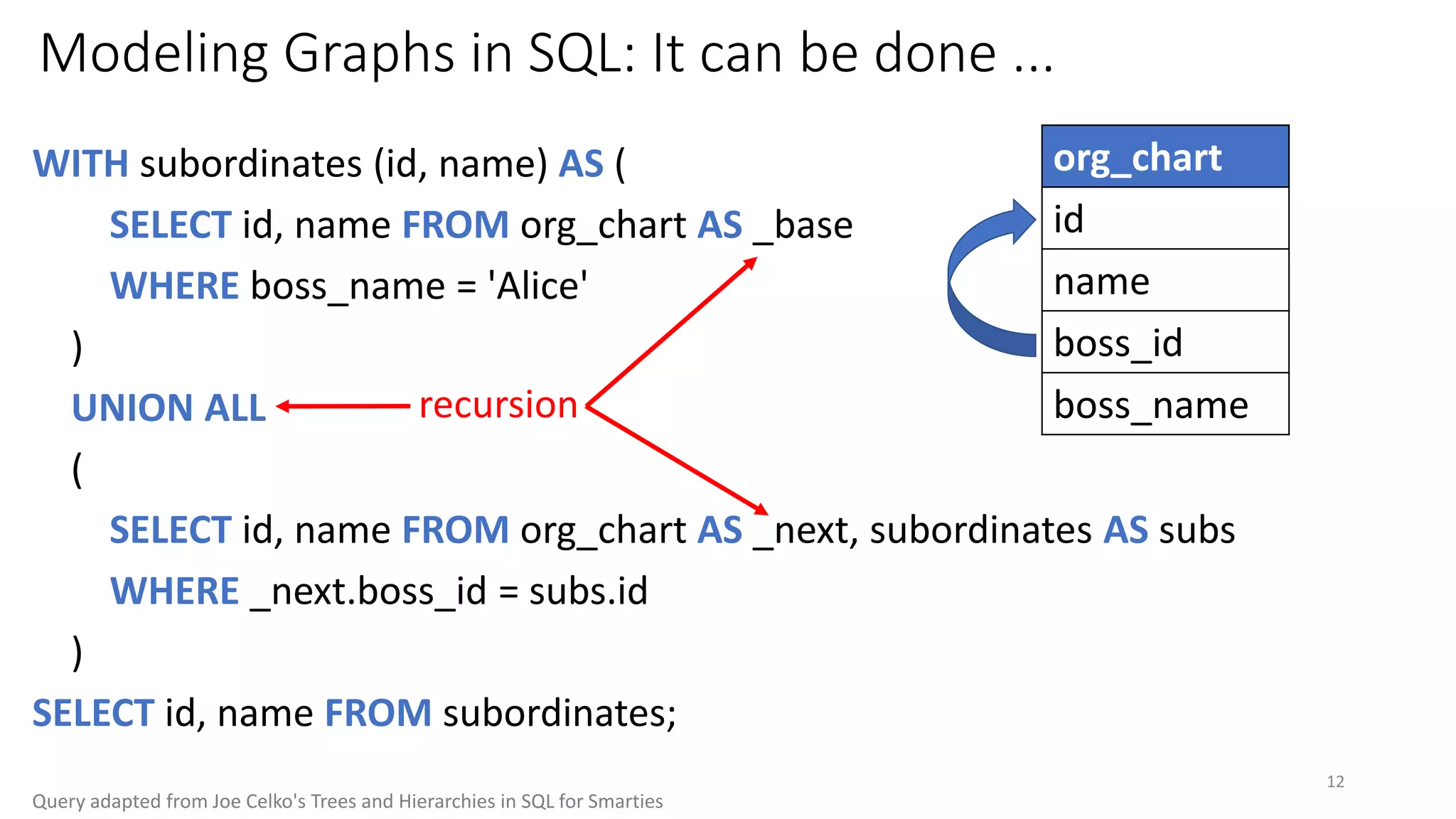 Graph Database Query Languages | PPTX