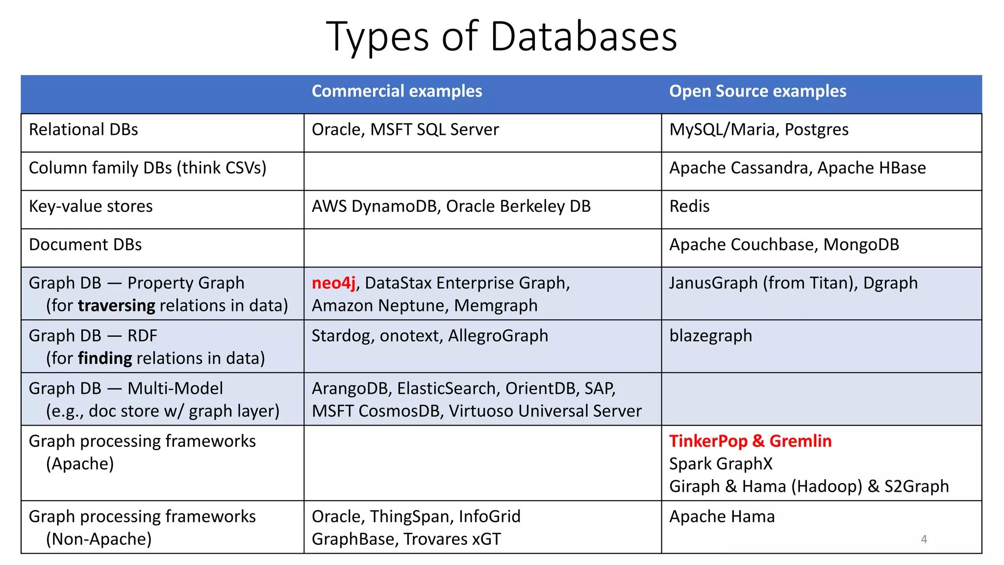 Graph Database Query Languages Ppt 