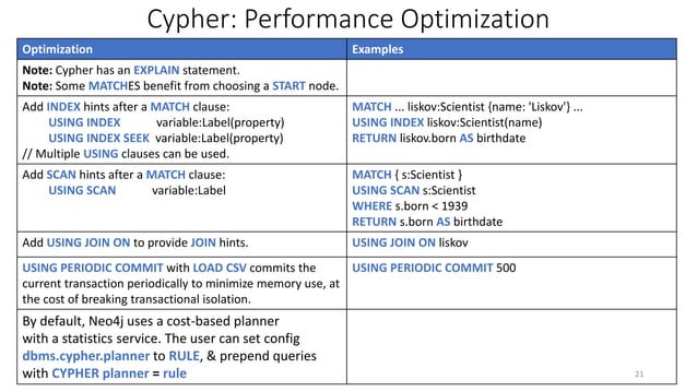 Graph Database Query Languages | PPTX | Databases | Computer Software and Applications