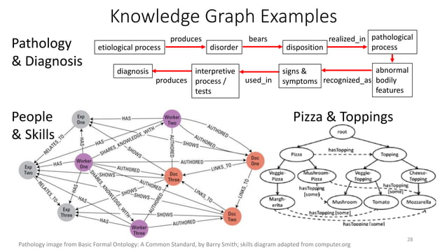 Graph Database Query Languages | PPT