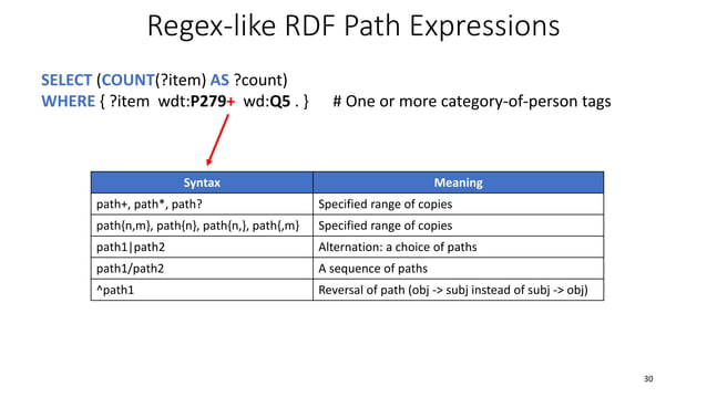 Graph Database Query Languages | PPTX | Databases | Computer Software and Applications