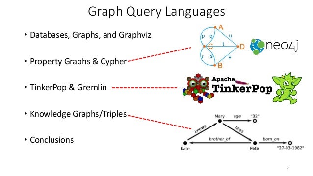 Graph Database Query Languages 