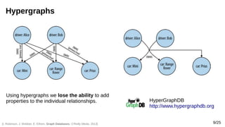 Graph databases | ODP