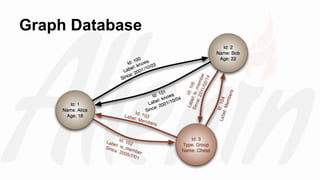 Graph database | PPTX