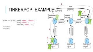 Graph databases: Tinkerpop and Titan DB | PPTX | Databases | Computer Software and Applications