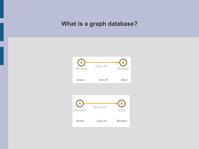 Graph databases and SQL Server 2017 | PPT | Free Download