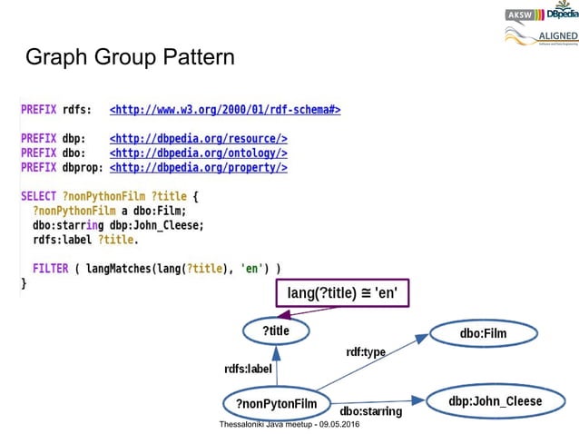Graph Databases And Data Integration The Case Of Rdf Pdf Databases Computer Software And