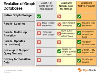 Graph Databases and Machine Learning | November 2018 | PPT