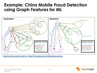 Graph Databases and Machine Learning | November 2018 | PPT
