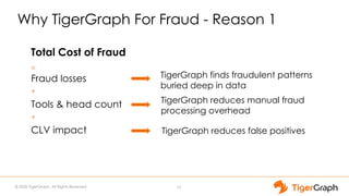 Graph Gurus Episode 34: Graph Databases are Changing the Fraud ...