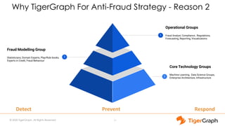 Graph Gurus Episode 34: Graph Databases are Changing the Fraud ...