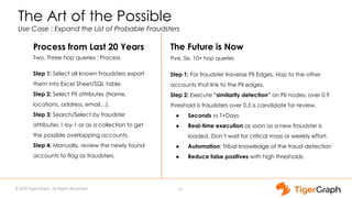 Graph Gurus Episode 34: Graph Databases are Changing the Fraud ...