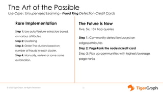 Graph Gurus Episode 34: Graph Databases are Changing the Fraud ...