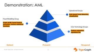 Graph Gurus Episode 34: Graph Databases are Changing the Fraud ...