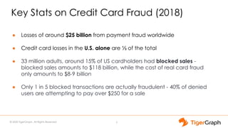 Graph Gurus Episode 34: Graph Databases are Changing the Fraud ...