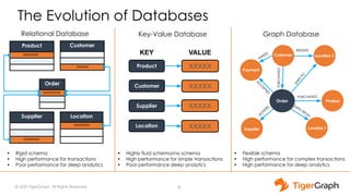Graph Gurus Episode 34: Graph Databases are Changing the Fraud ...