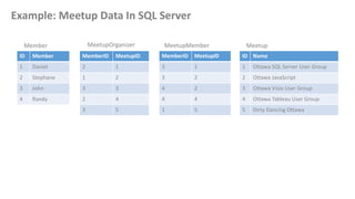 Graph Databases for SQL Server Professionals | PPT