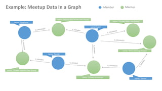Graph databases for SQL Server profesionnals | PPT