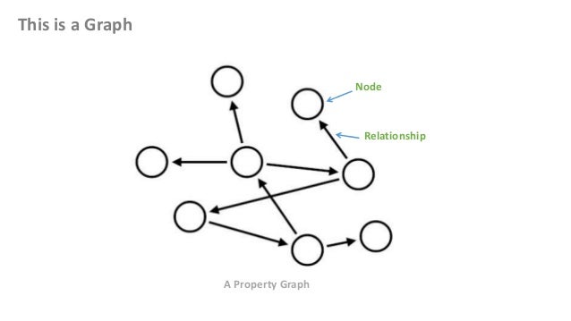 Graph databases for SQL Server profesionnals