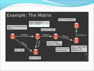 Graph database | PPT