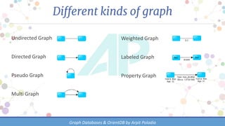 Graph Databases & OrientDB | PPT