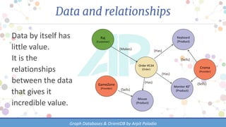 Graph Databases & OrientDB | PPT