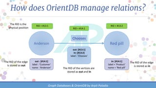Graph Databases & OrientDB | PPT