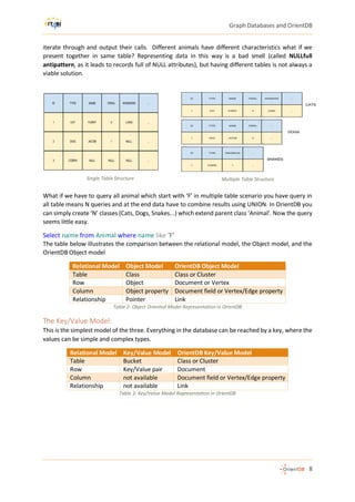 Graph databases and OrientDB | PDF