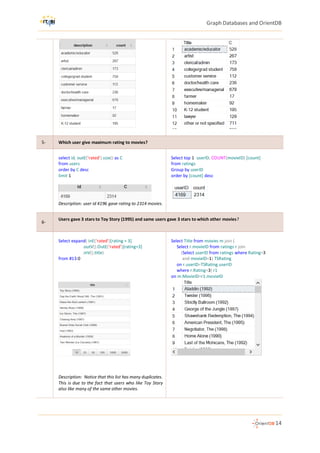 Graph databases and OrientDB | PDF