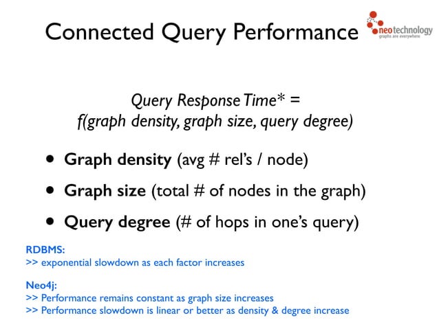 Graph Database Use Cases Ppt
