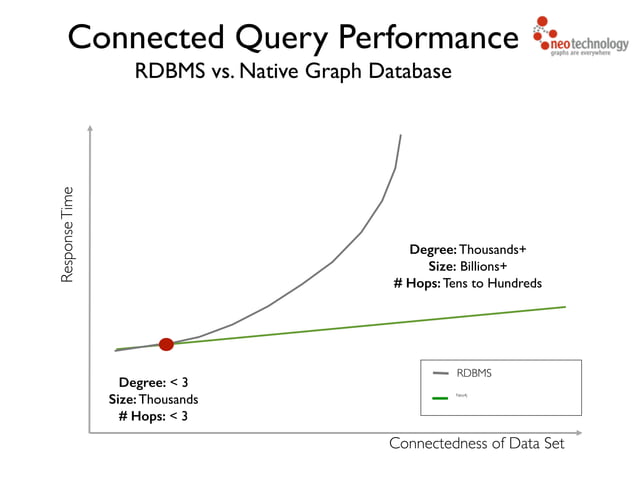Graph database Use Cases | PDF | Databases | Computer Software and Applications