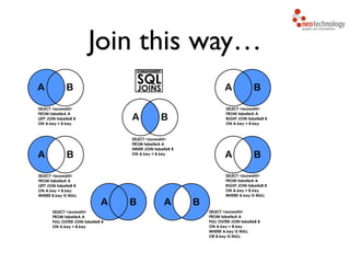 Graph database Use Cases | PPT
