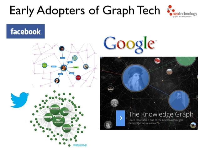 Graph Database Use Cases - StampedeCon 2015 | PPT